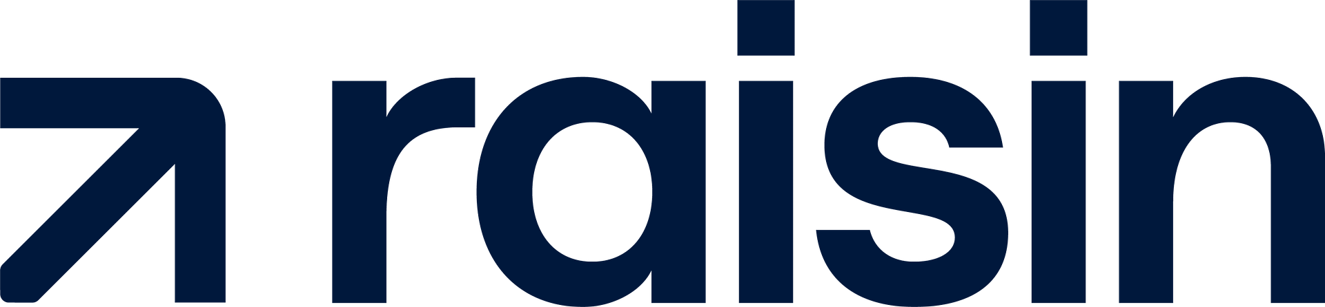 Ultimate Raisin Bank Review - Who has the Best Savings Rates? - moneysherpa