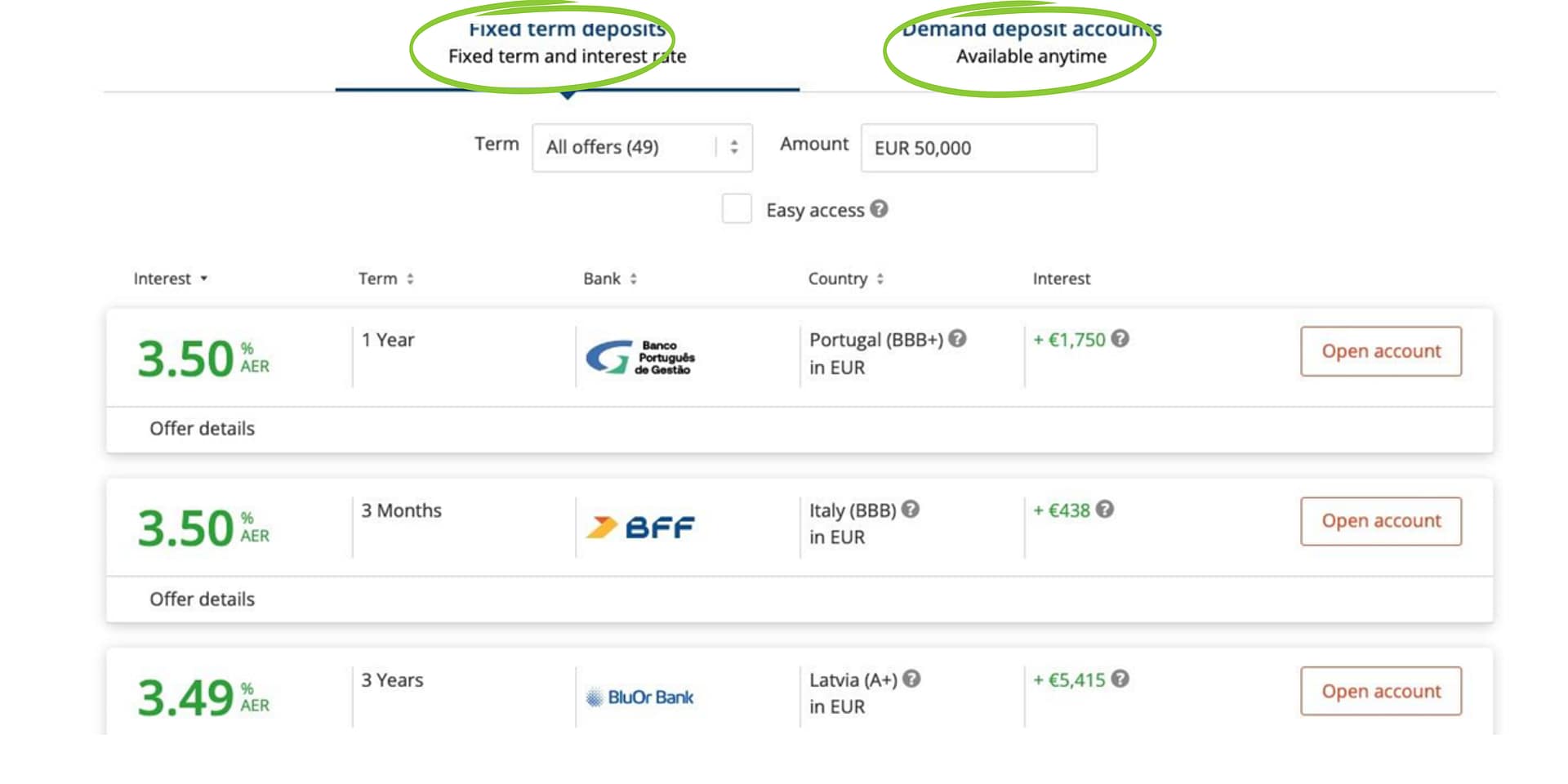 Is Raisin Bank Safe and How Does it Work? – Ultimate Guide Ireland 2024 ...